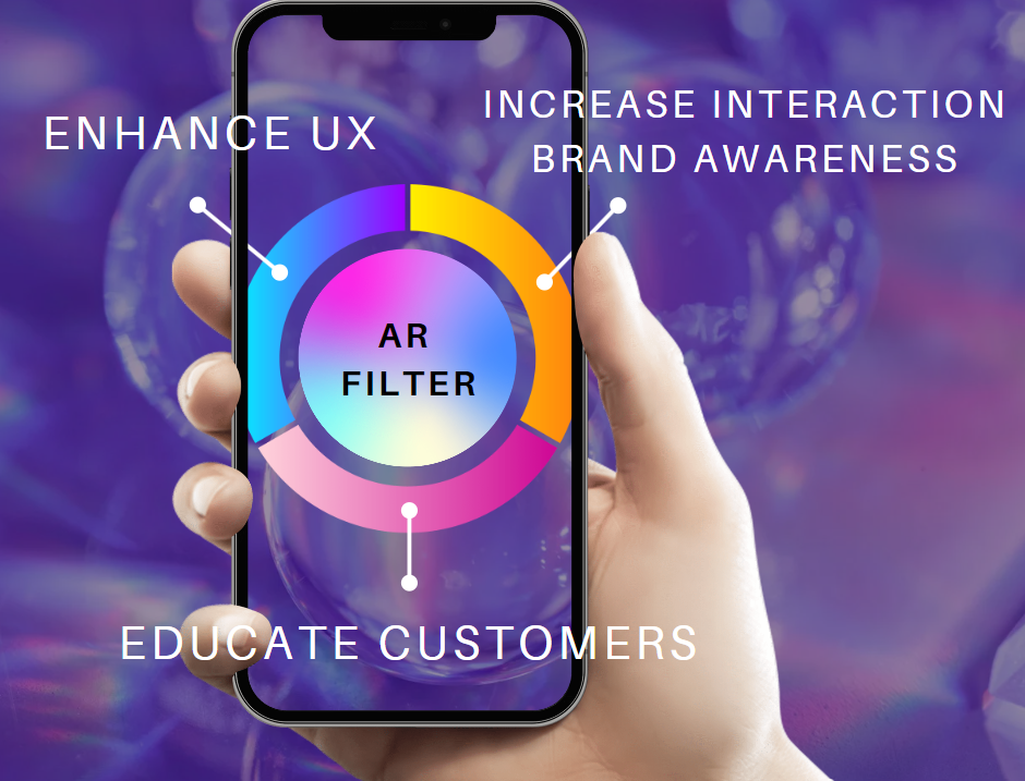 Marvy Co. | Những Ideas AR FIlter Dành Cho Ngành Tài Chính - Ngân Hàng